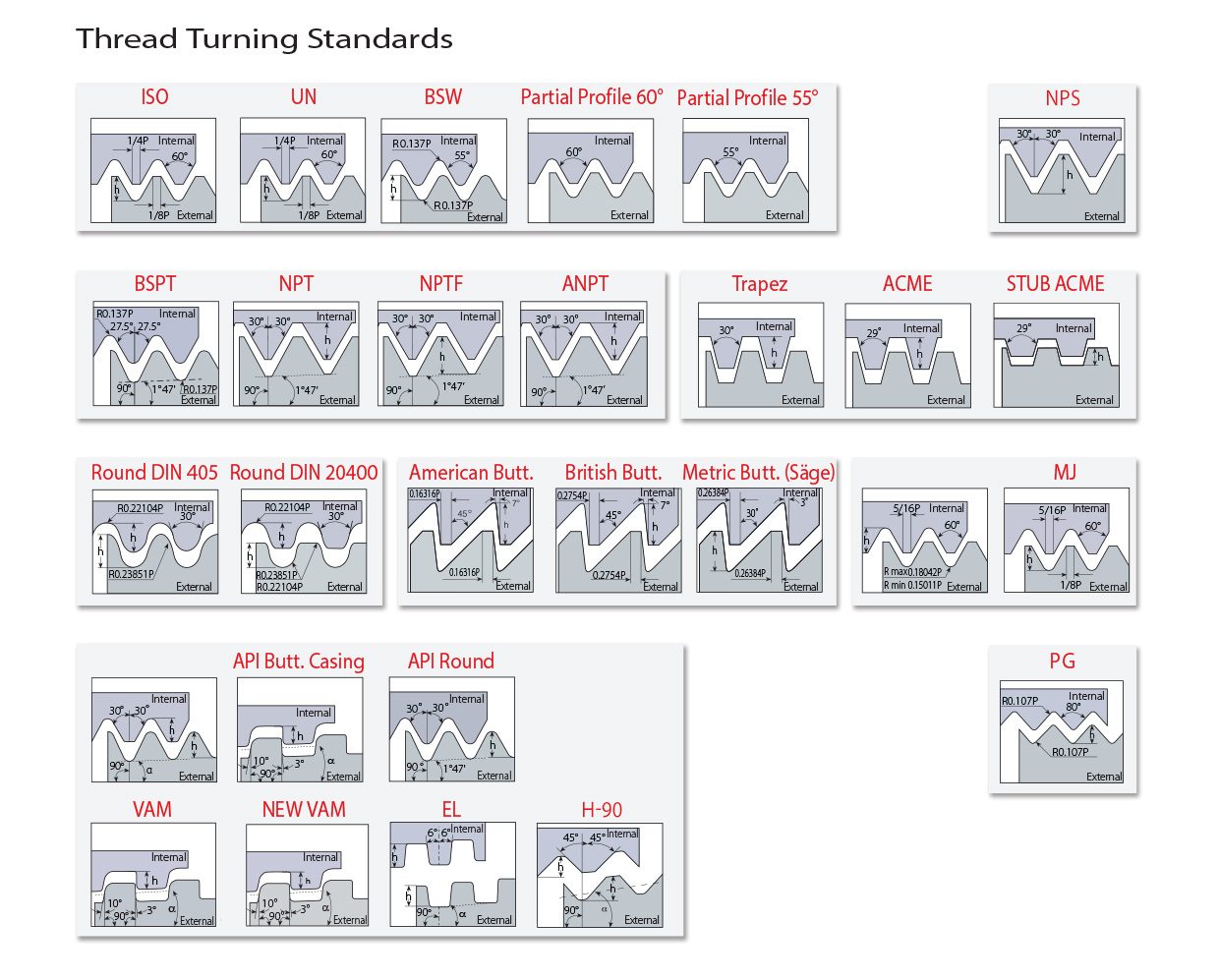 Threading insert - Thread Turning - Vargus Ltd. - A NEUMO EHRENBERG COMPANY