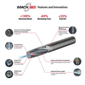 Vardex thread mills store