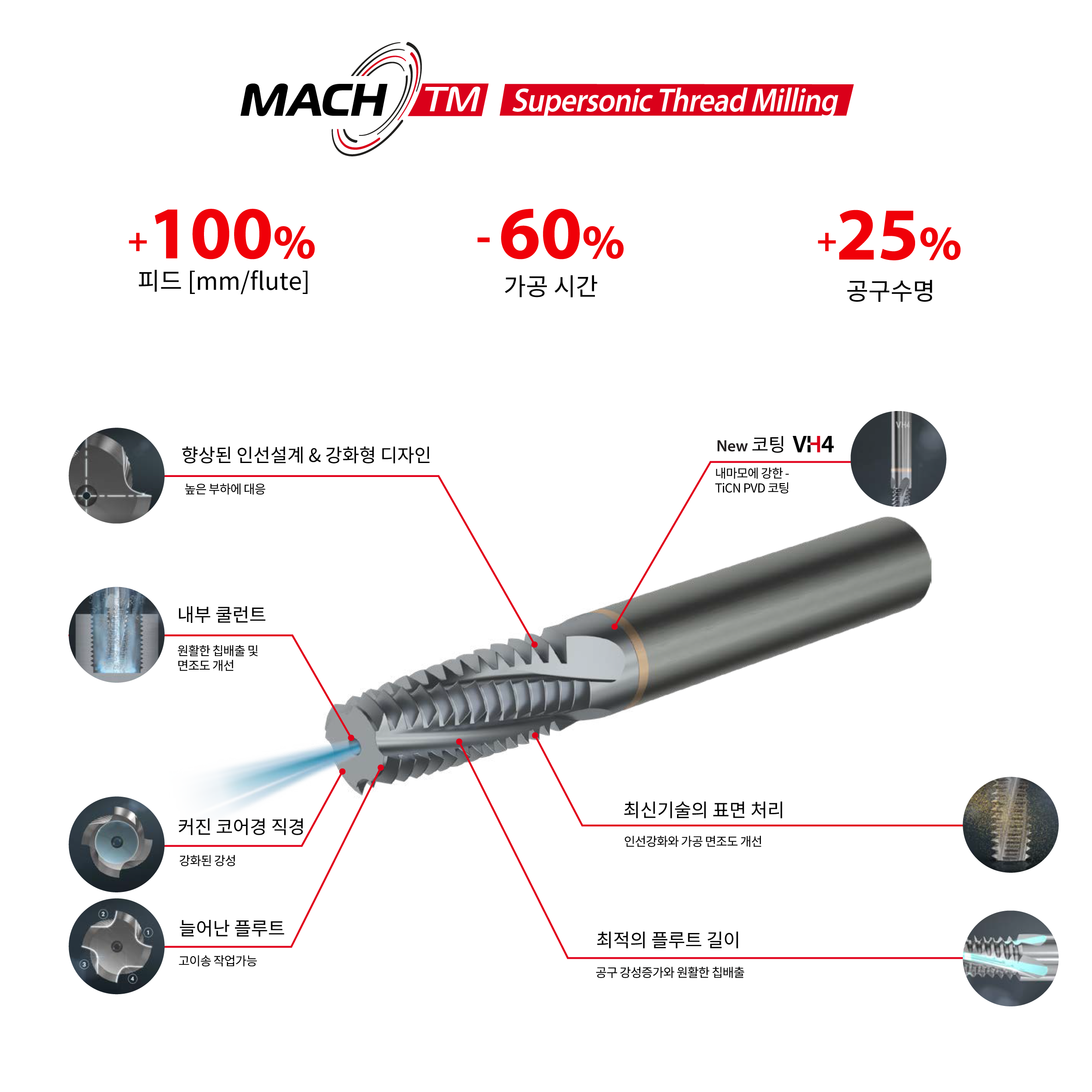 Vargus MACH TM - Thread Milling Solid Carbide Tools